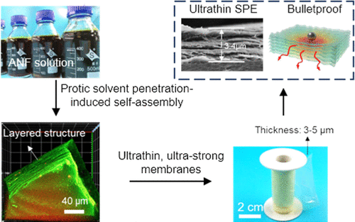 2024年学术成果 - 周光敏课题组
