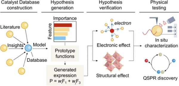 2025年学术成果 - 周光敏课题组